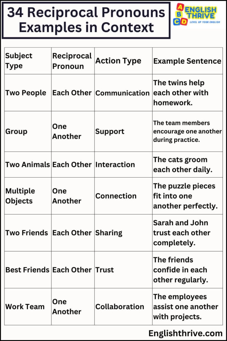 34 Reciprocal Pronouns Usage - Where To Use Each Other And One Another