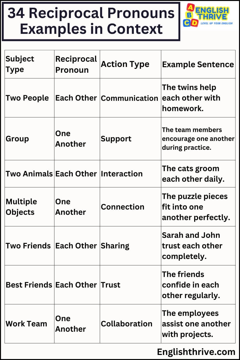 34 Reciprocal Pronouns Usage - Where To Use Each Other And One Another