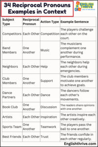 34 Reciprocal Pronouns Usage - Where To Use Each Other And One Another