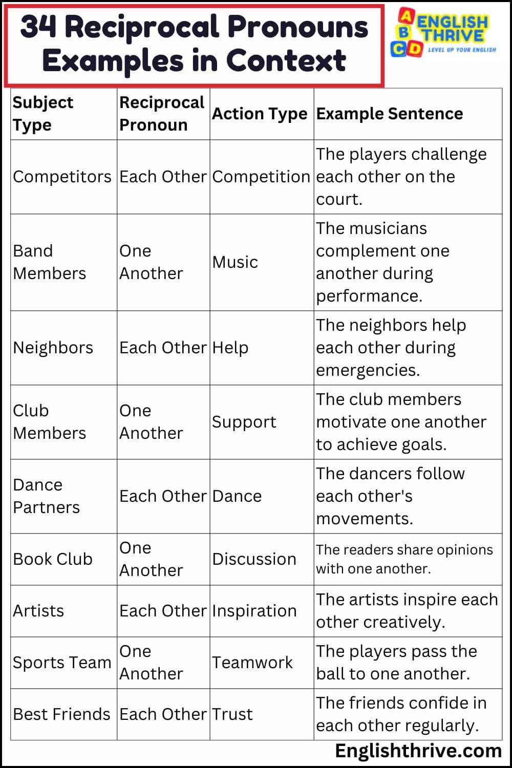 34 Reciprocal Pronouns Usage - Where To Use Each Other And One Another