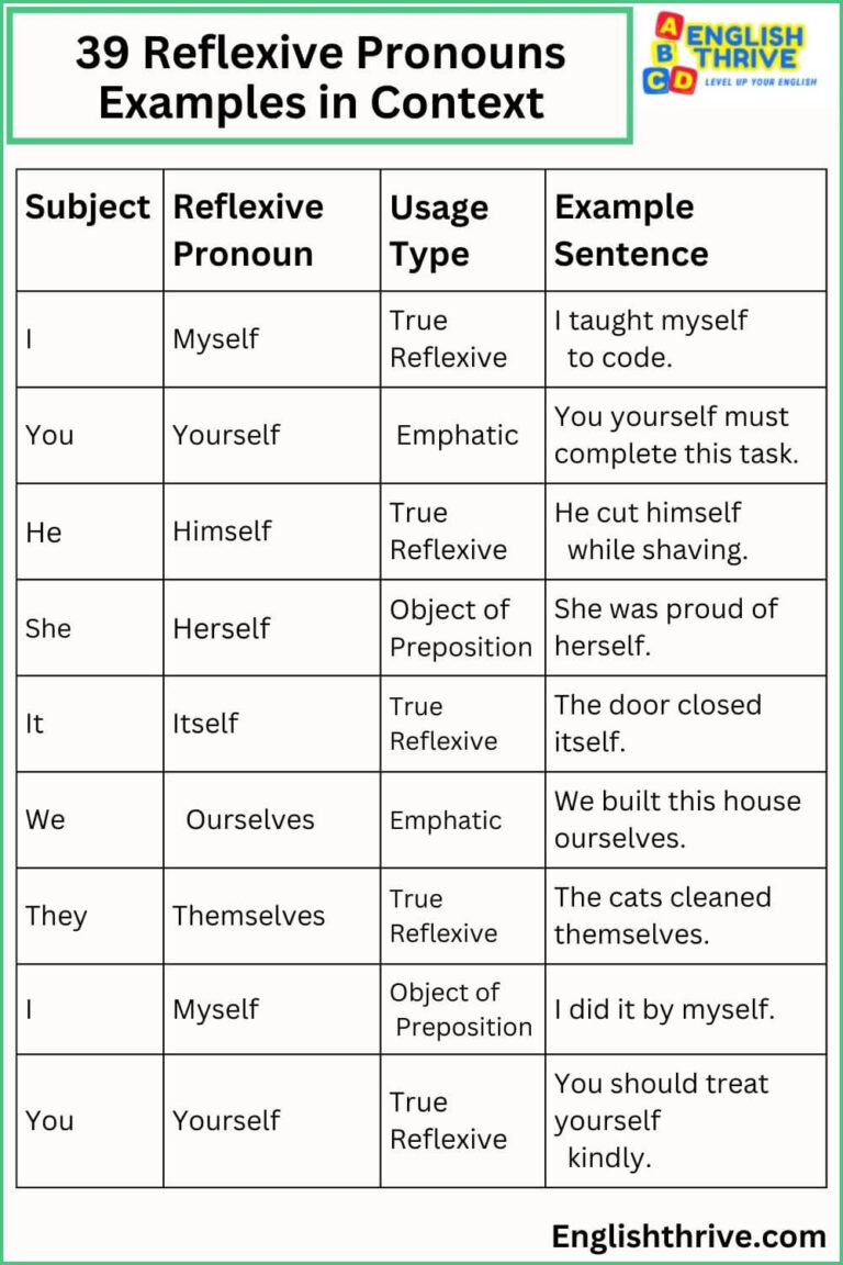 39 Reflexive Pronouns Lists-Definition Rules And Exercises