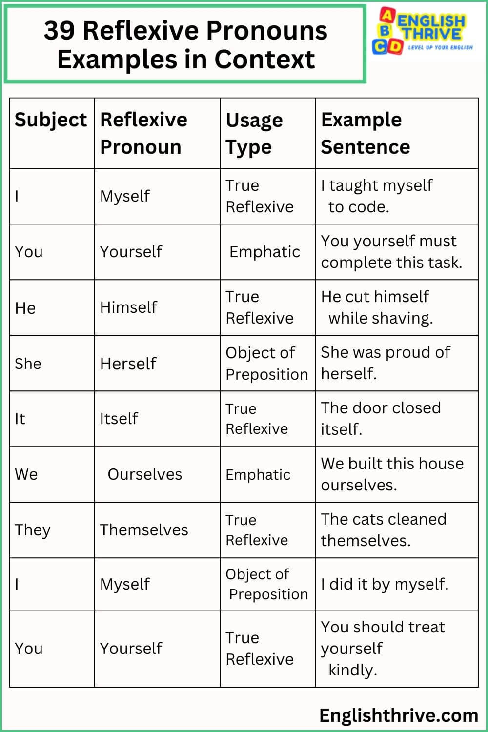 39 Reflexive Pronouns Lists-Definition Rules And Exercises