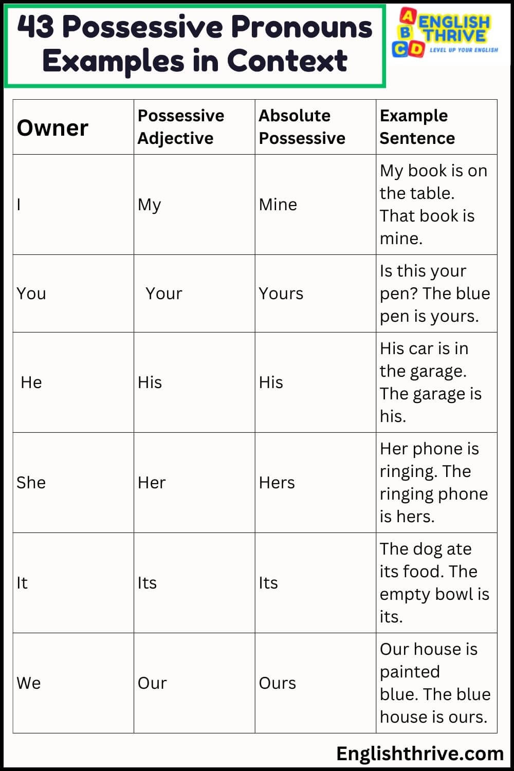 43 Possessive Pronouns Examples With Clear Rules And Usage Guide