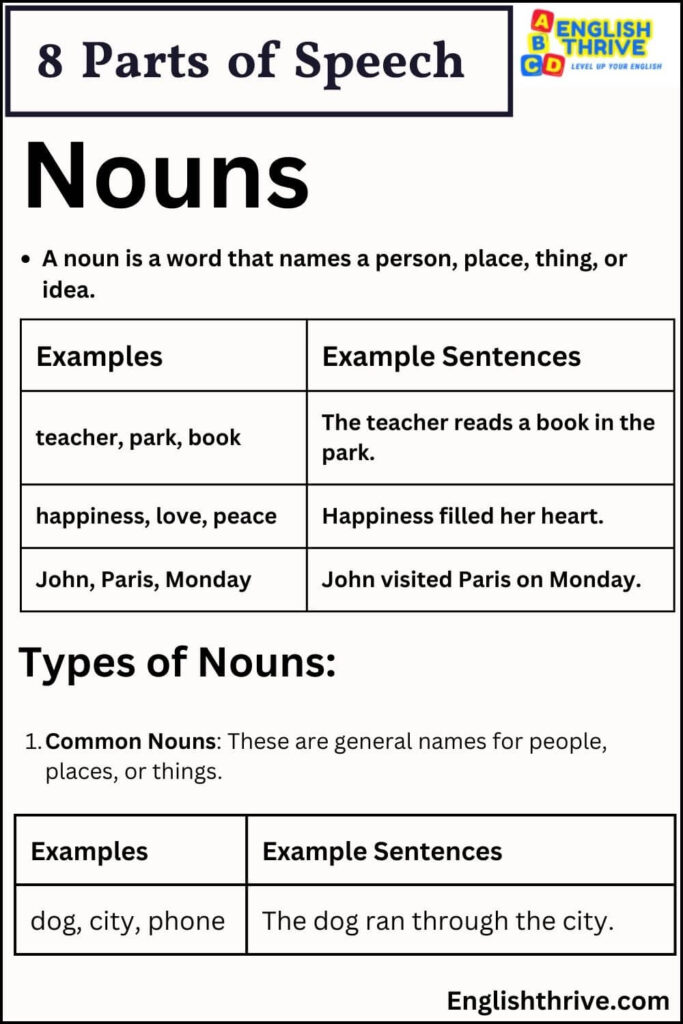 8 Parts Of Speech - A Complete Guide With Examples, Rules, And Exercises