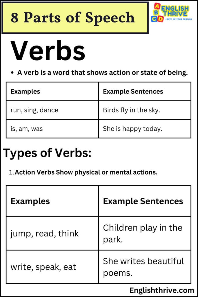 8 Parts Of Speech - A Complete Guide With Examples, Rules, And Exercises