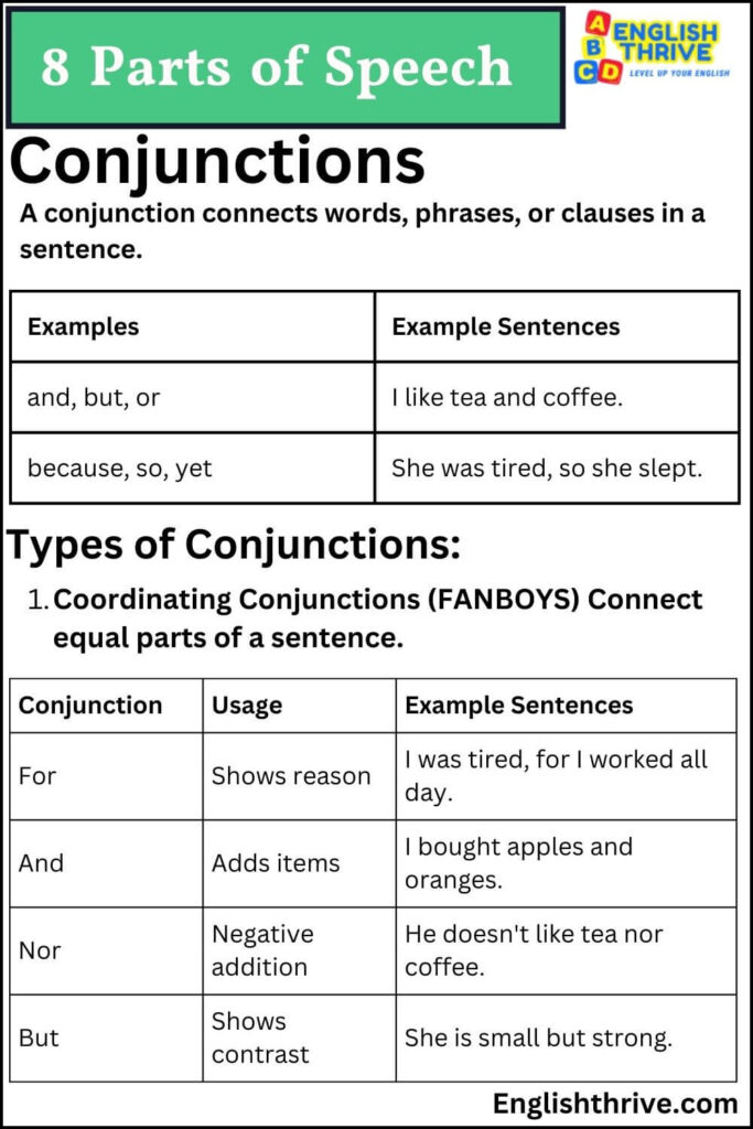8 Parts Of Speech - A Complete Guide With Examples, Rules, And Exercises