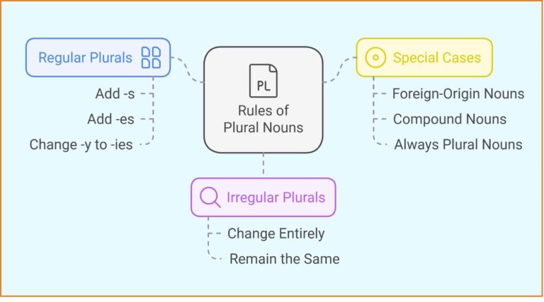 Essential Rules For Using Singular And Plural Nouns Correctly