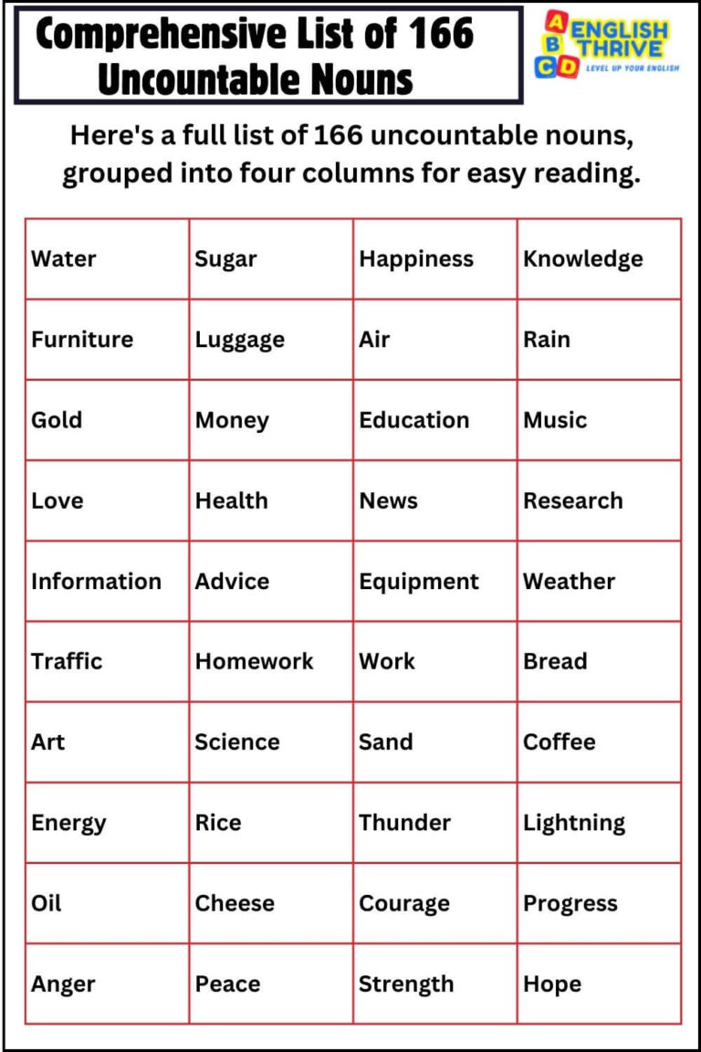 166 Uncountable Nouns Examples Complete Guide