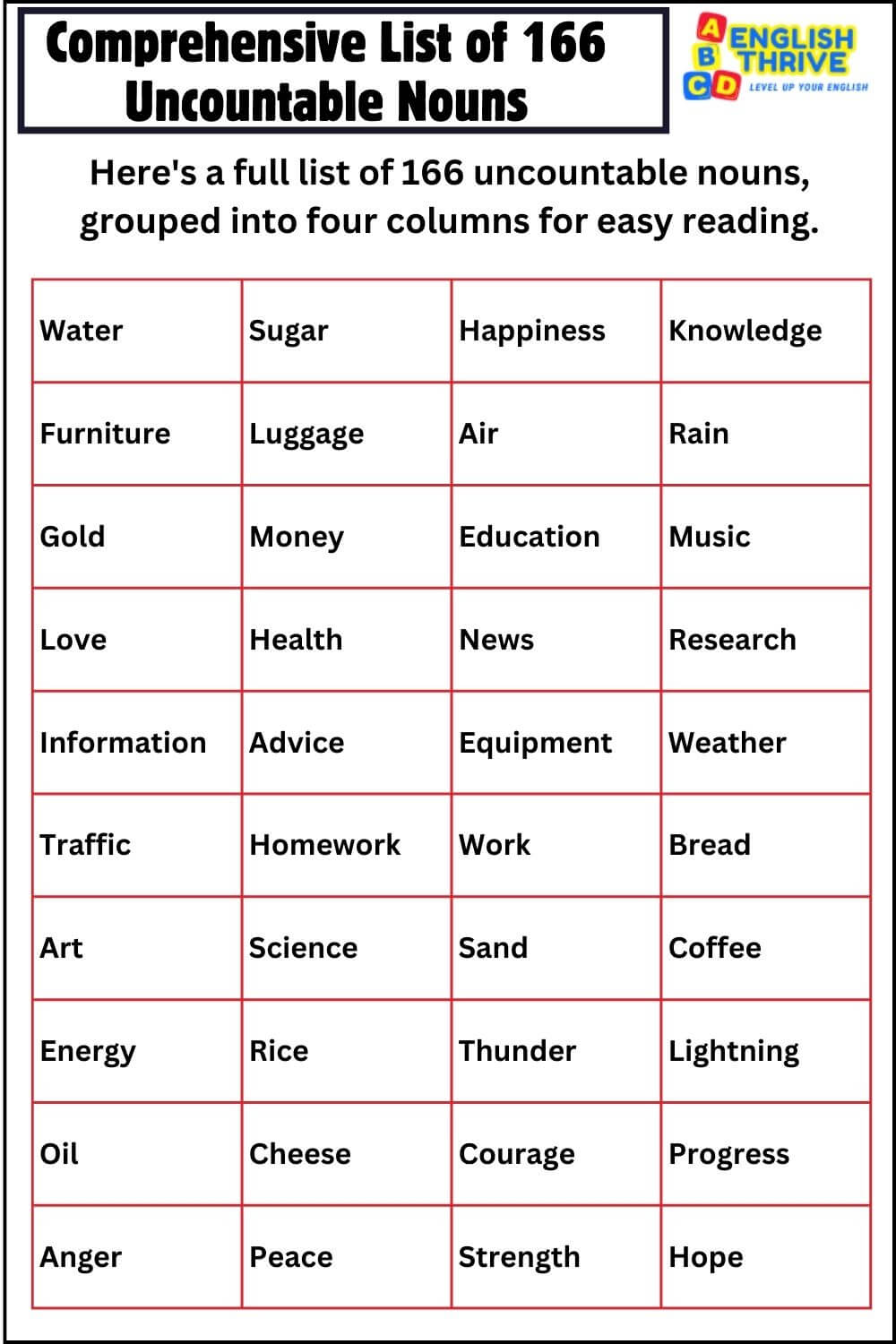 166 Uncountable Nouns Examples Complete Guide