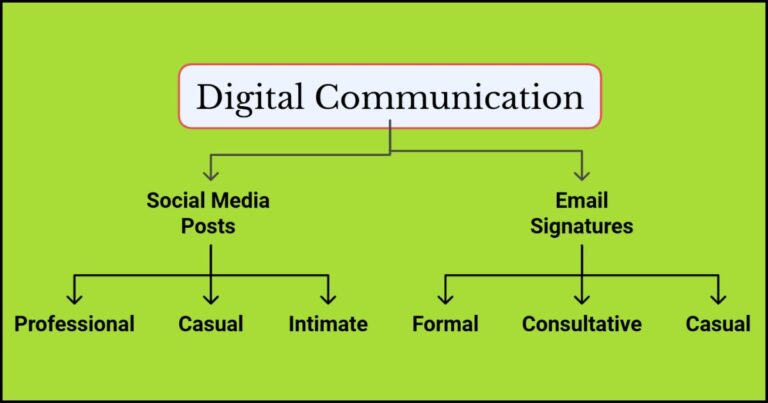Understanding Language Registers From Casual To Formal English