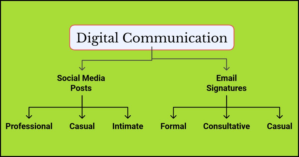 Understanding Language Registers From Casual To Formal English Understanding Language Registers From Casual To Formal English