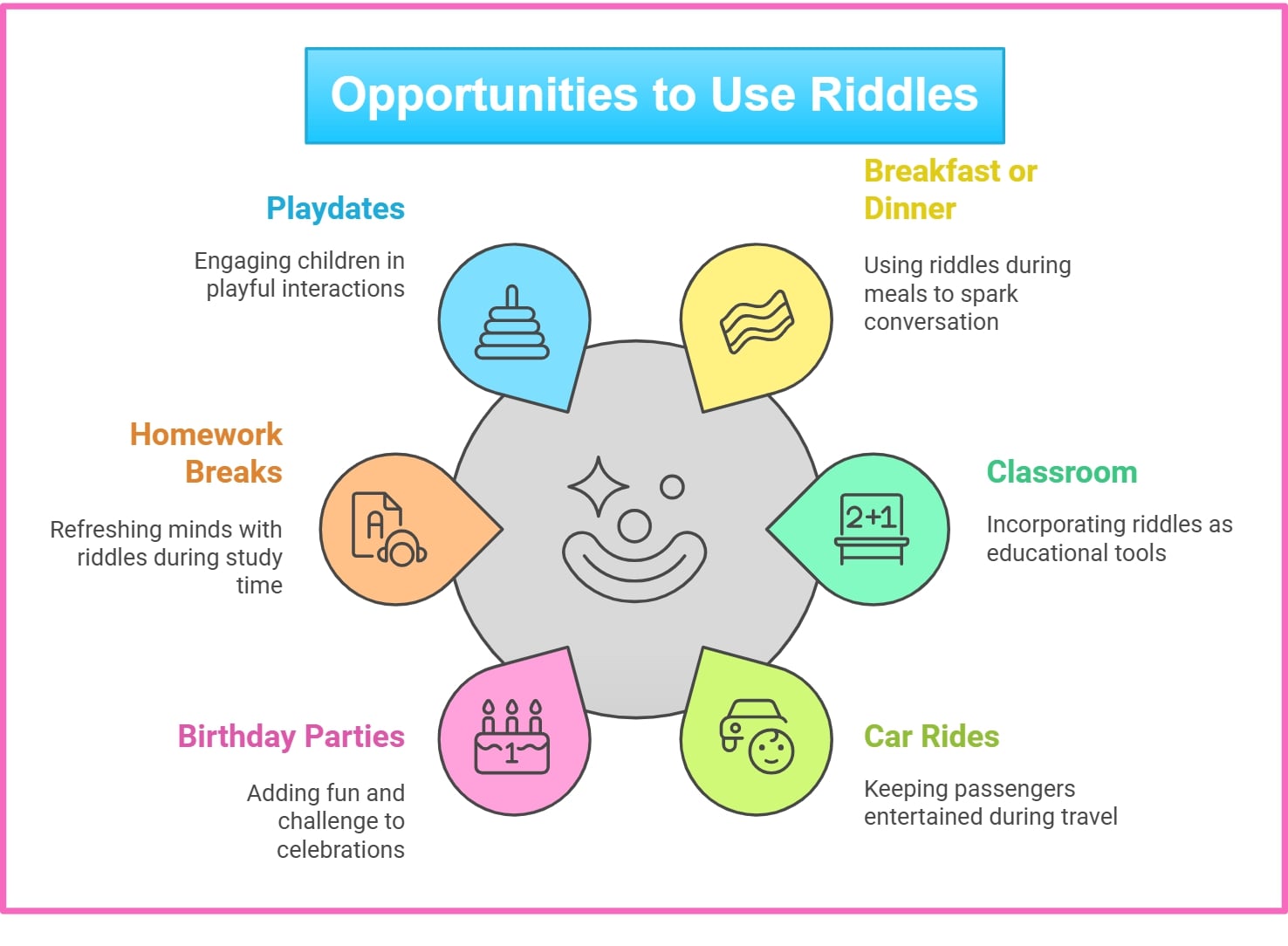 40 Easy Riddles For Kids - Fun Brain Teasers