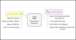 Descriptive Vs Prescriptive Grammar Examples