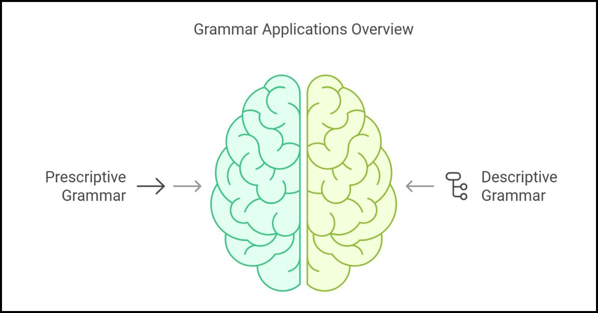 Descriptive Vs Prescriptive Grammar : Which Should You Follow? Descriptive Vs Prescriptive Grammar : Which Should You Follow?