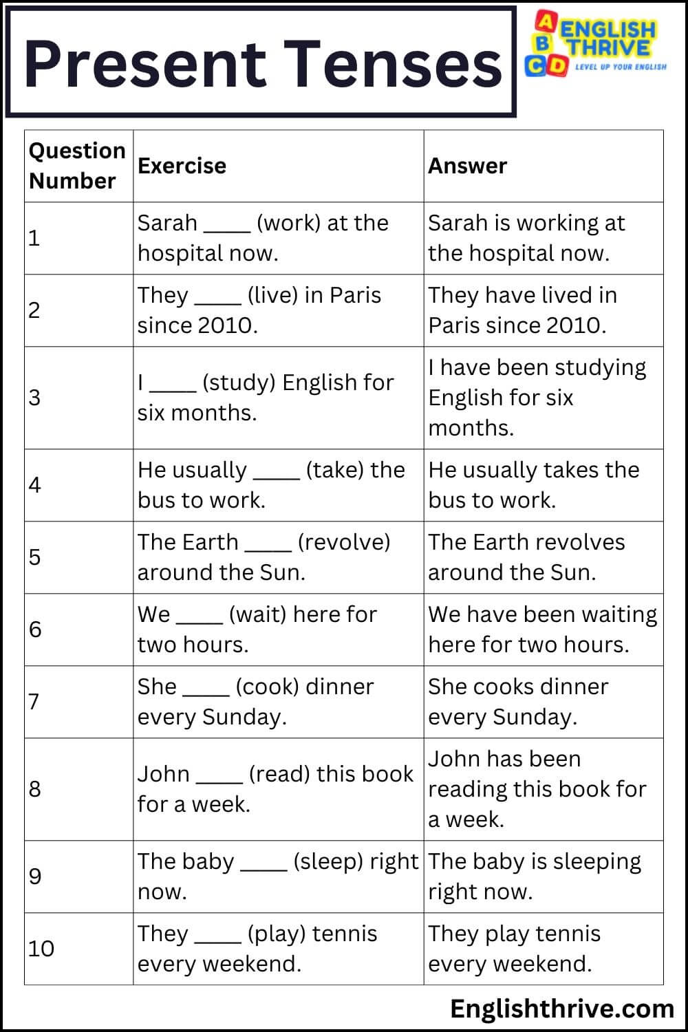 All 16 Tenses In English Grammar - Definitions Rules Examples Exercises