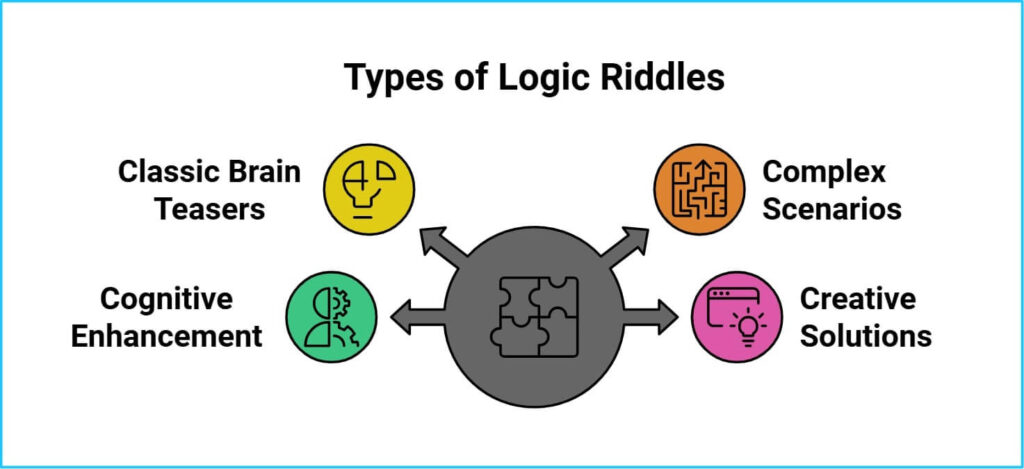 19 Hard Logic Riddles For Adults - Challenge Your Brain Power