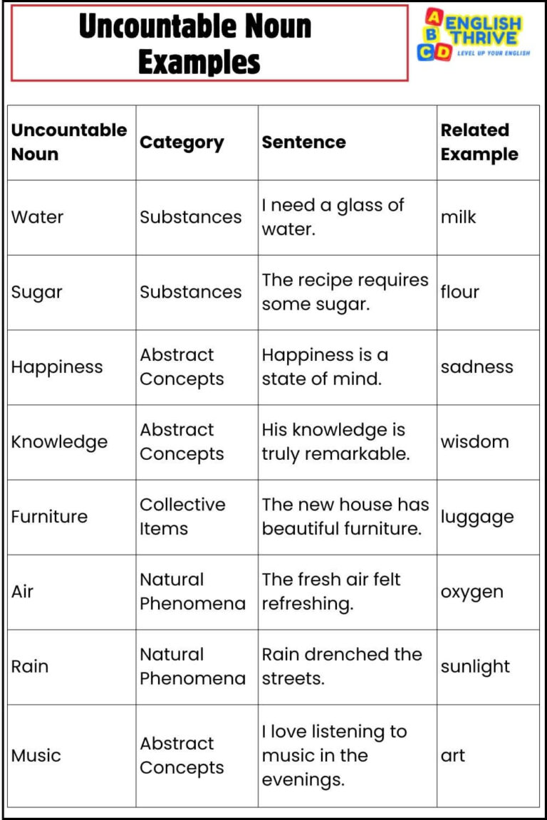 166 Uncountable Nouns Examples Complete Guide