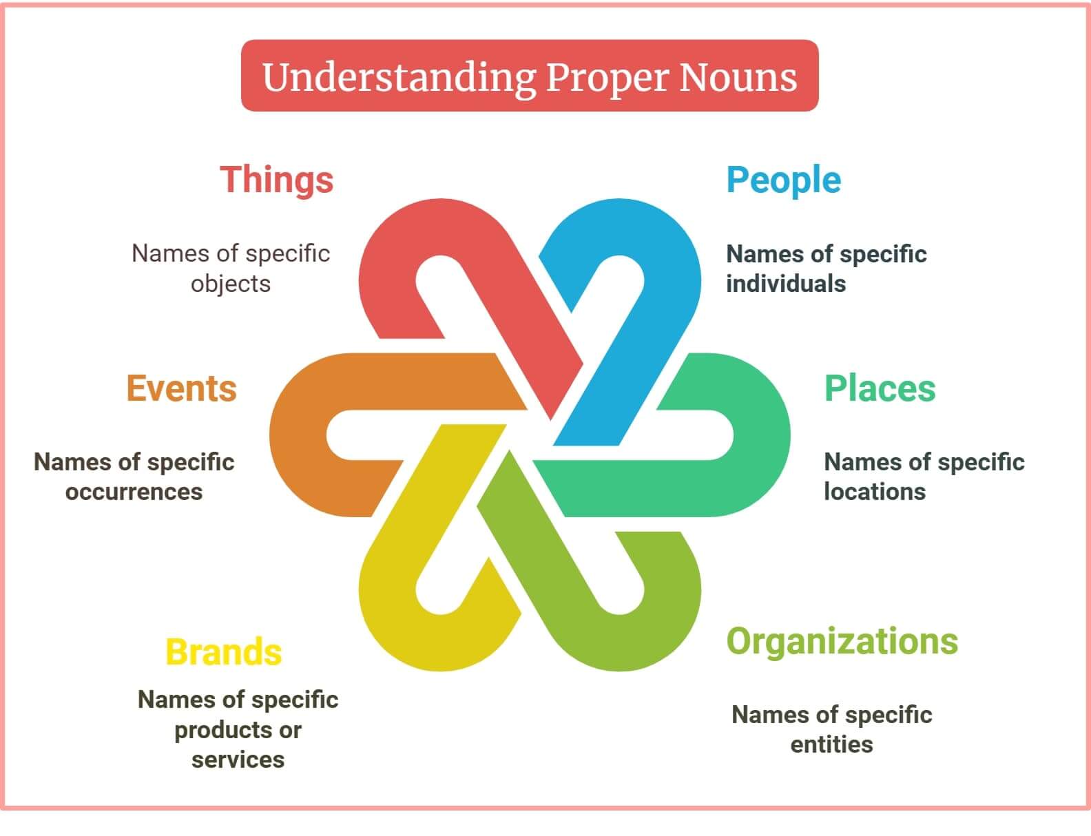 134 Proper Nouns Examples - Definition With Clear Explanations