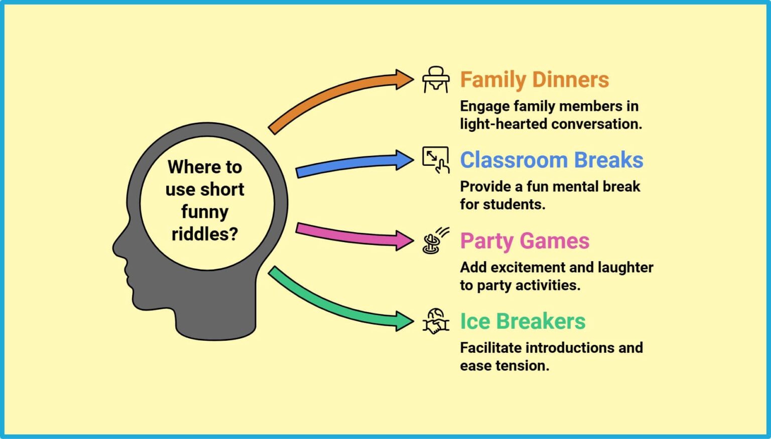 21 Short Funny Riddles With Answer Quick Laughs For All Ages