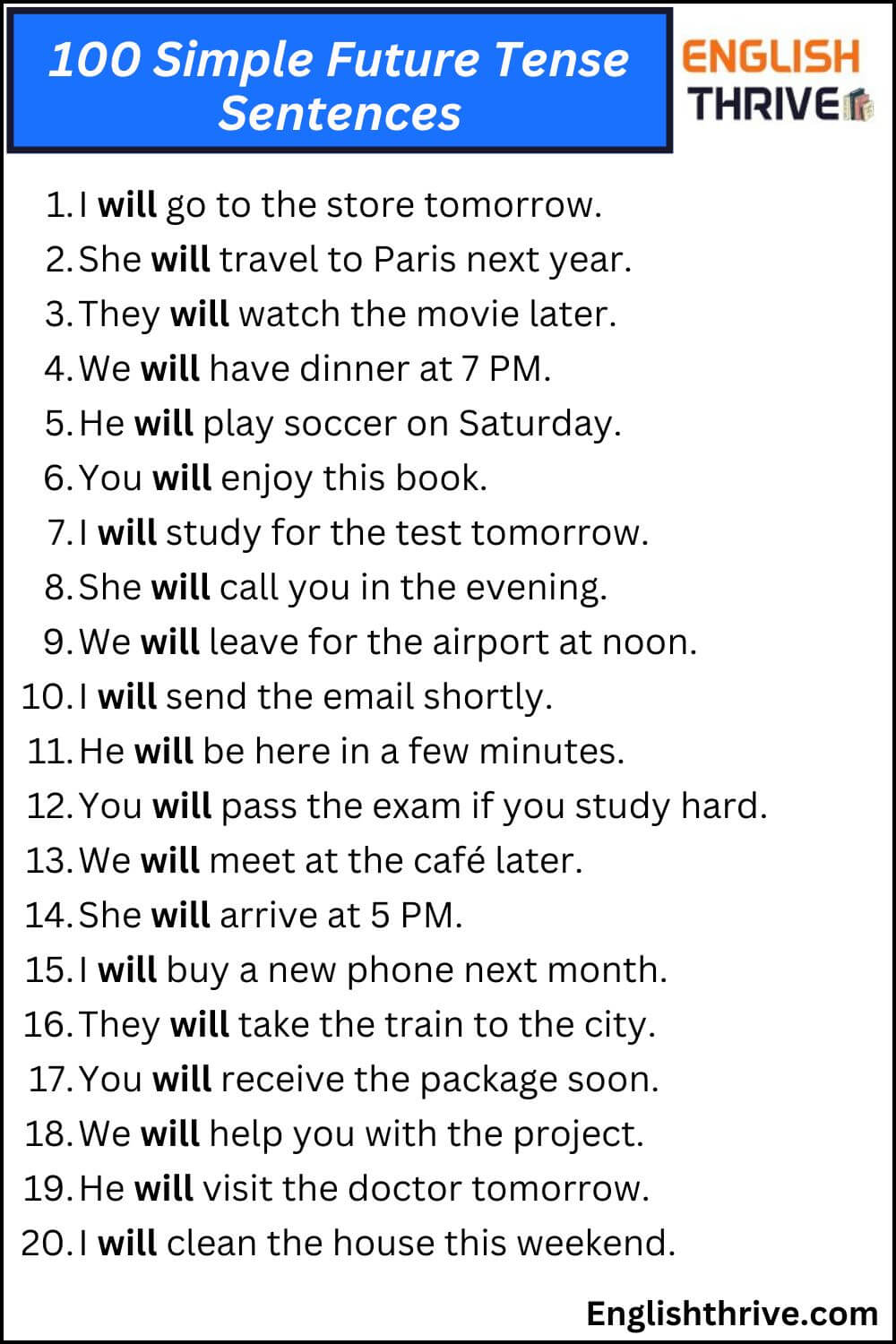 Simple Future Tense- Definition, Structure, Rules, And Examples