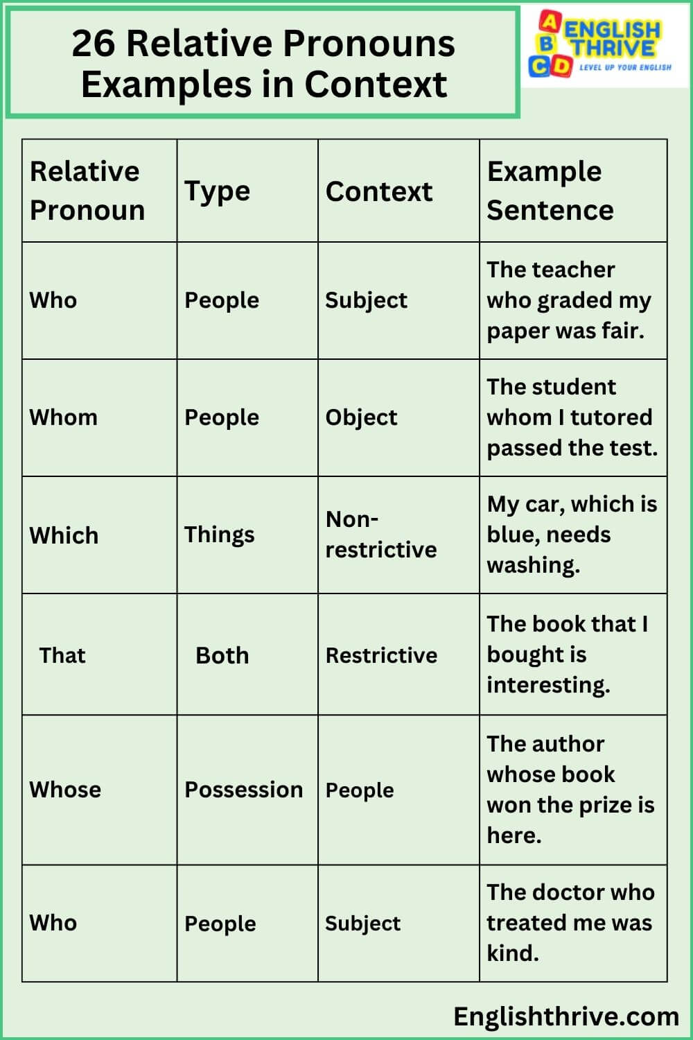 26 Relative Pronouns Examples: Where To Use Who, Which, That, And Whose