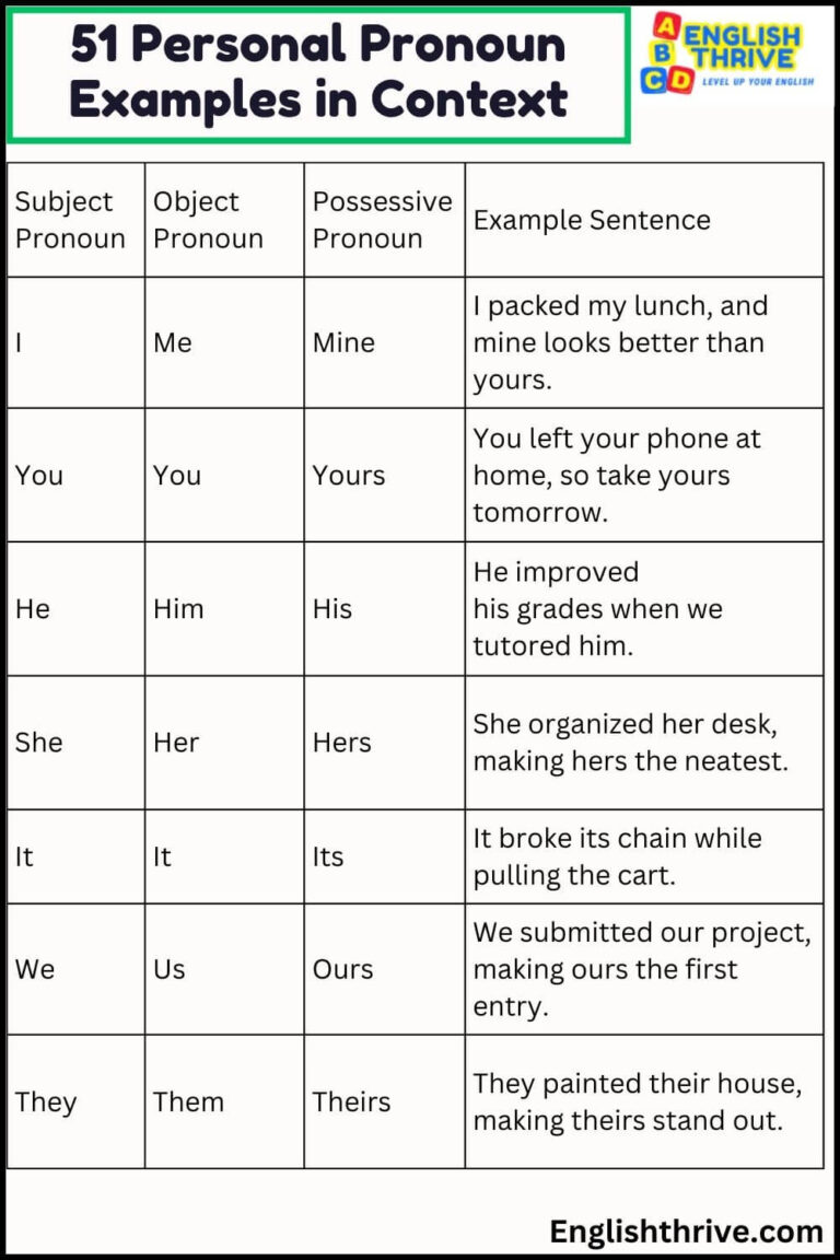 51 Personal Pronouns Examples With Clear Rules And Usage Guide