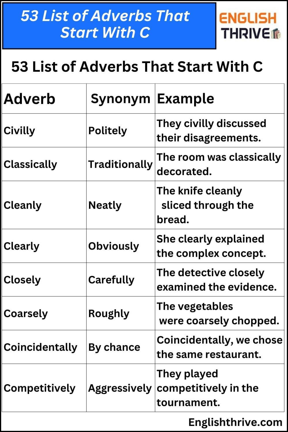 Adverbs That Start With C - Example And Exercise