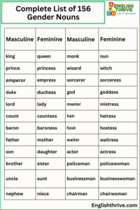 156 Gender Nouns Examples-Complete Guide