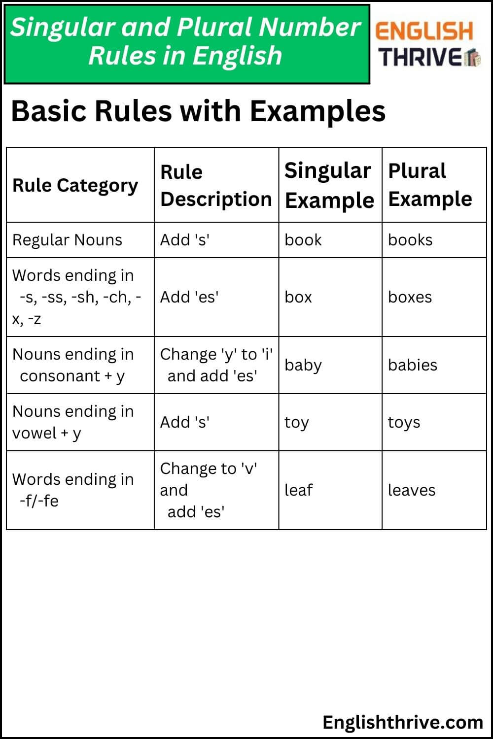 Third Person Plural Number Meaning , Examples, And Exercises