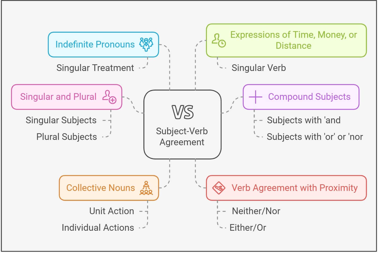Subject-Verb Agreement Paragraph Exercise With Answers