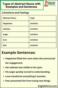 136 Abstract Nouns Examples Definition With Exercises