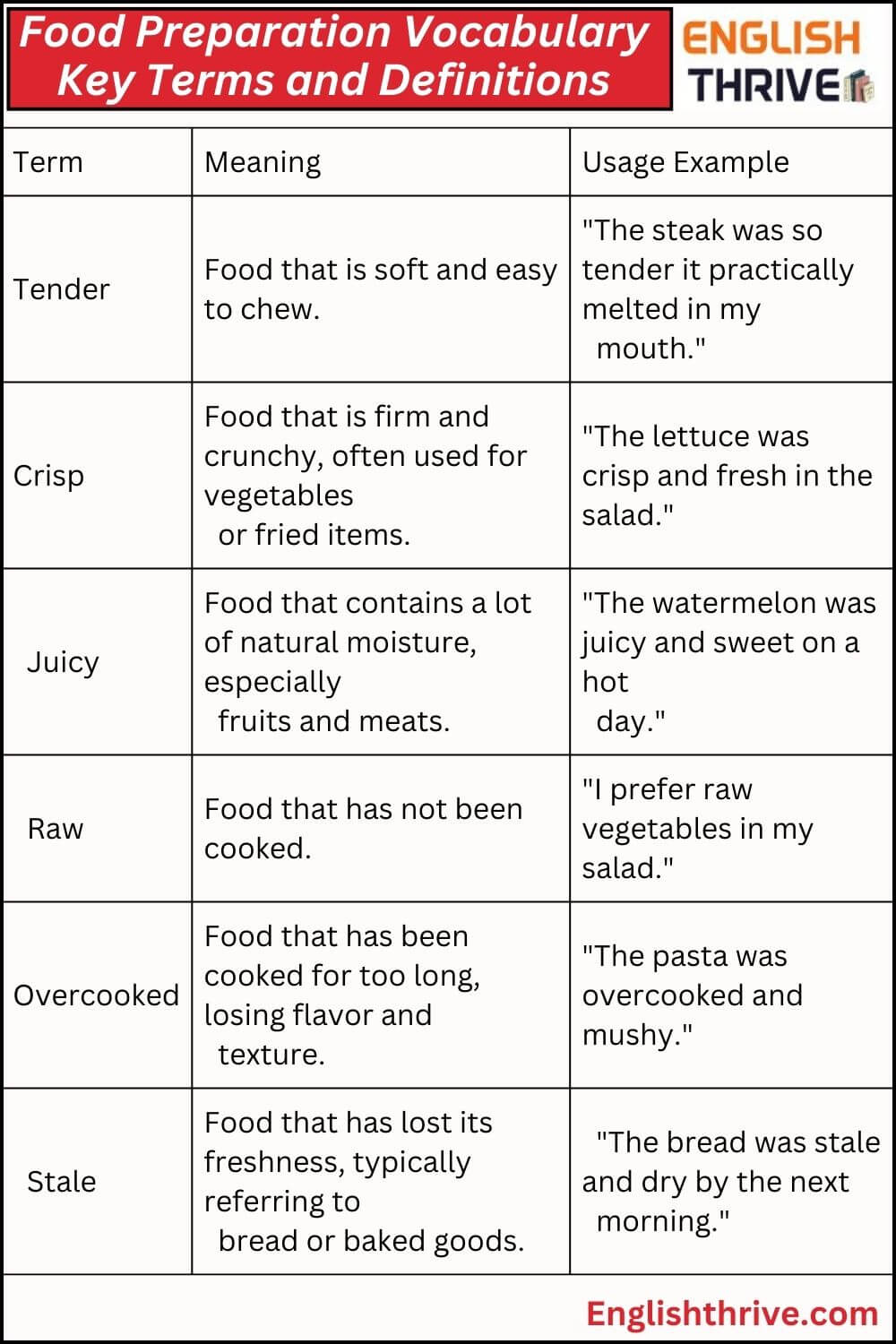 Food Preparation Vocabulary To Master Your Kitchen