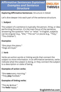 Affirmative Sentences: Explained Examples And Sentence Structure