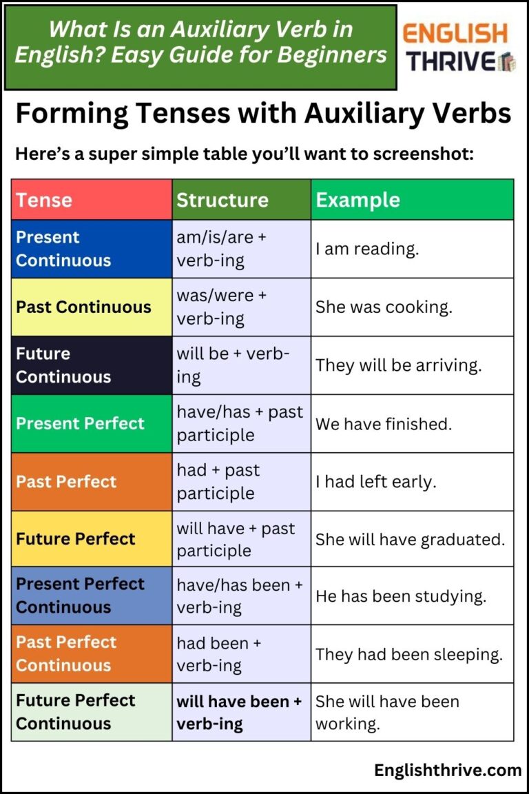 What Is An Auxiliary Verb In English? Easy Guide For Beginners