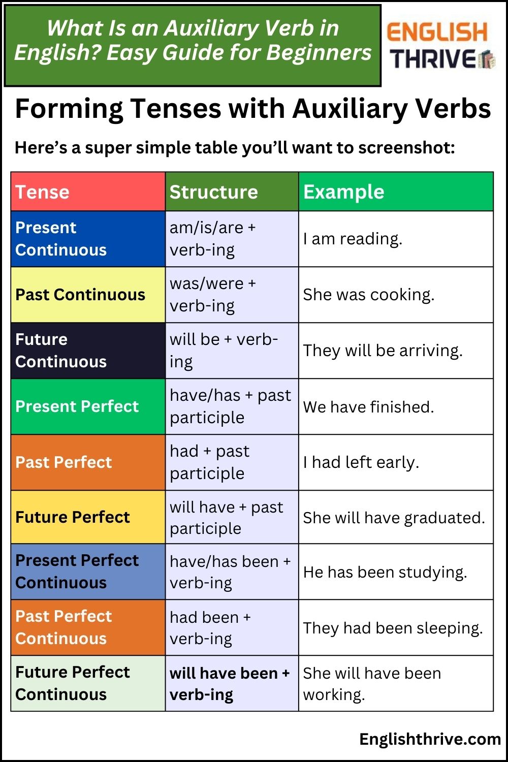 What Is An Auxiliary Verb In English? Easy Guide For Beginners