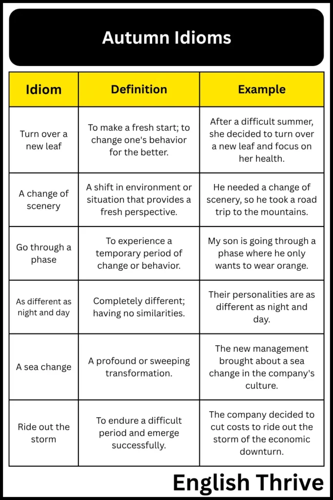 Autumn Idioms: Mastering Seasonal English Expressions