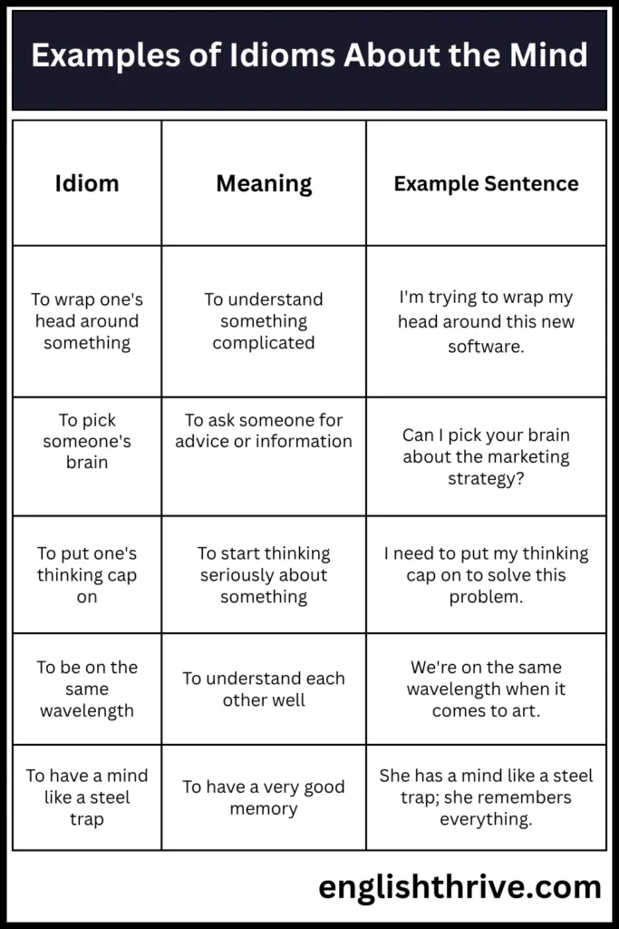 Mastering Mental Lexicon: A Guide To Idioms About The Mind
