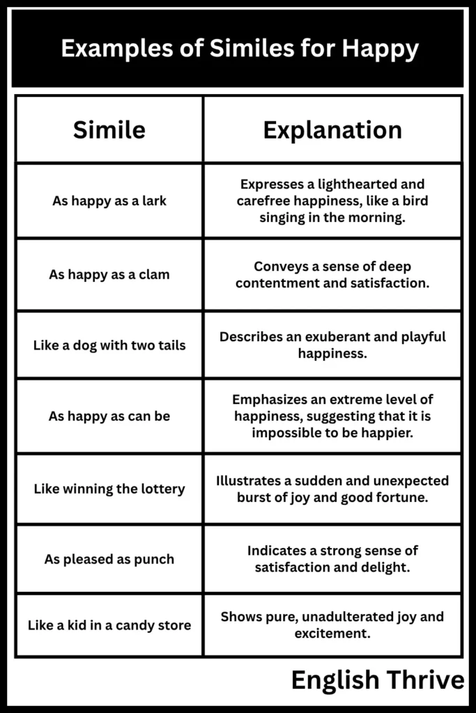 Similes For Happy: Mastering Figurative Language