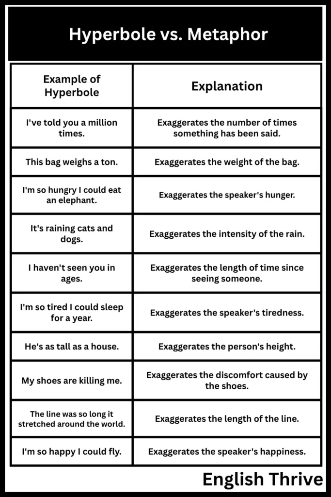 Hyperbole And Metaphor: A Comprehensive Guide