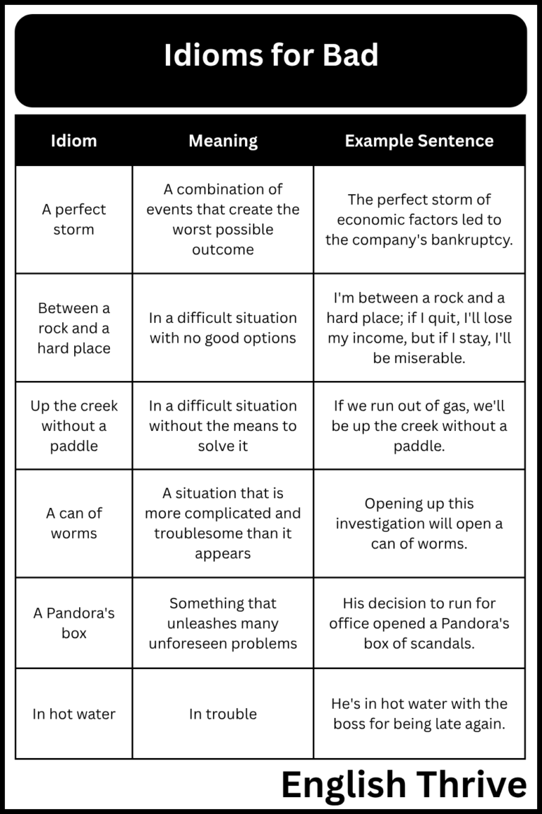 Idioms For Bad: A Comprehensive Guide