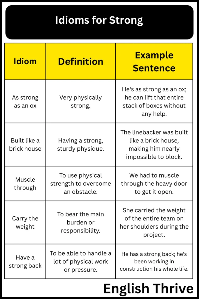 Idioms For Strong- Mastering Figurative Language In English