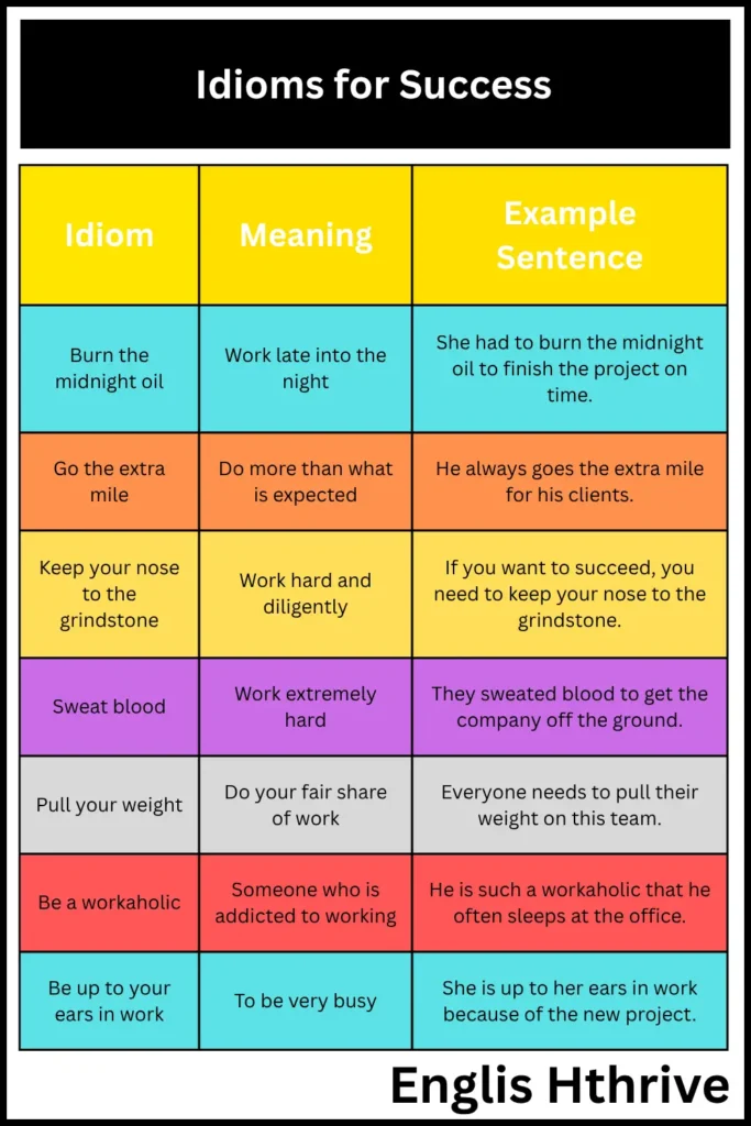 Idioms For Success: Mastering Figurative Language