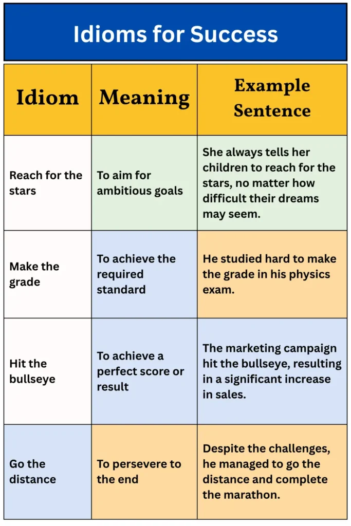 Idioms For Success: Mastering Figurative Language