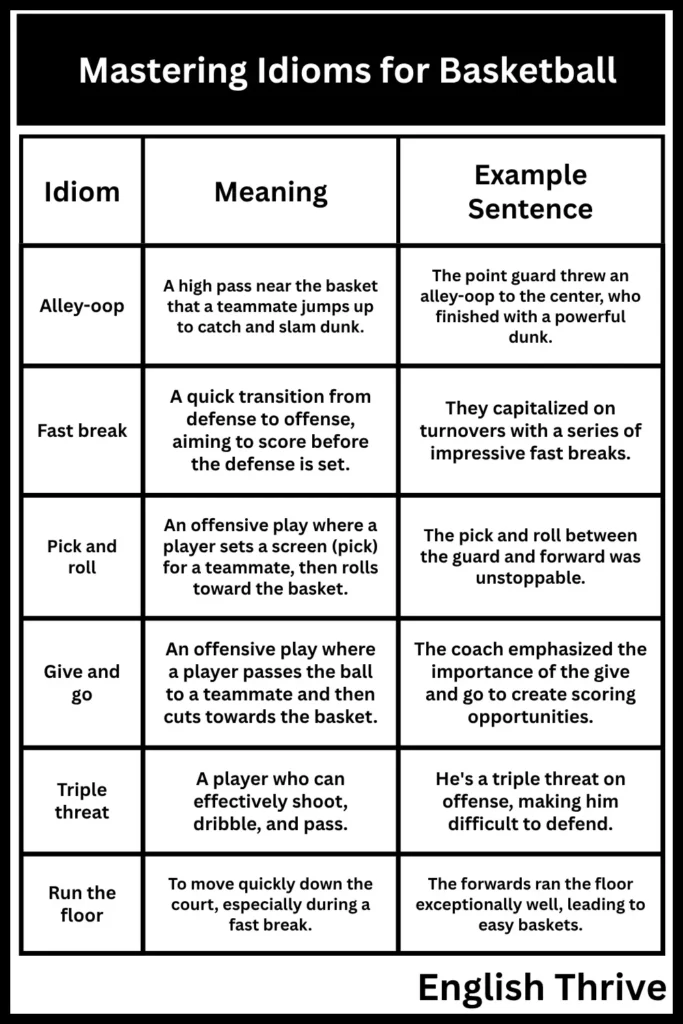 Dribbling Through Language: Mastering Idioms For Basketball