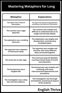 Figurative Language: Mastering Metaphors For Long