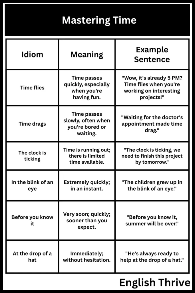 Mastering Time: A Guide To Idioms About Time Passing
