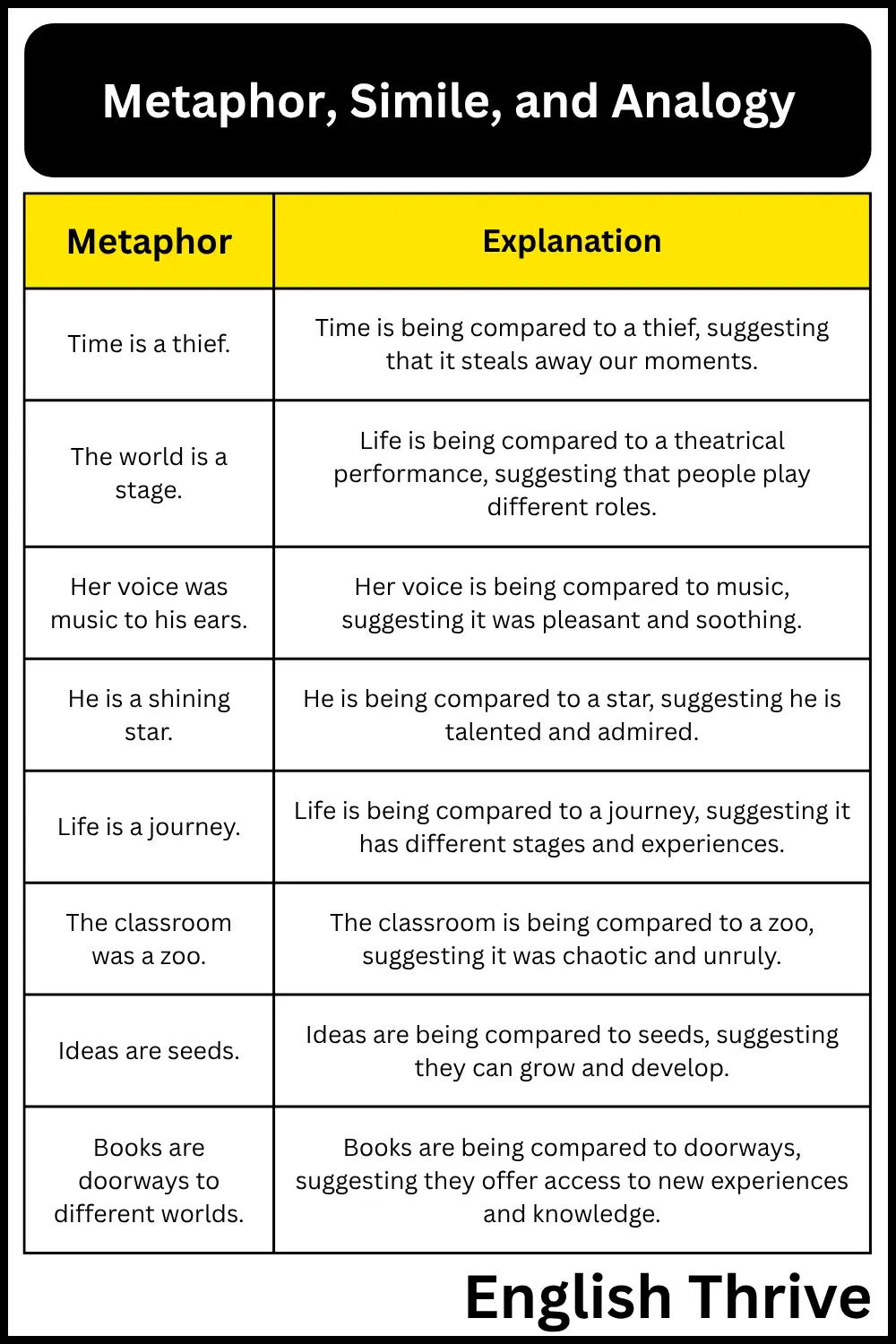 Metaphor, Simile, And Analogy: Mastering Figurative Language