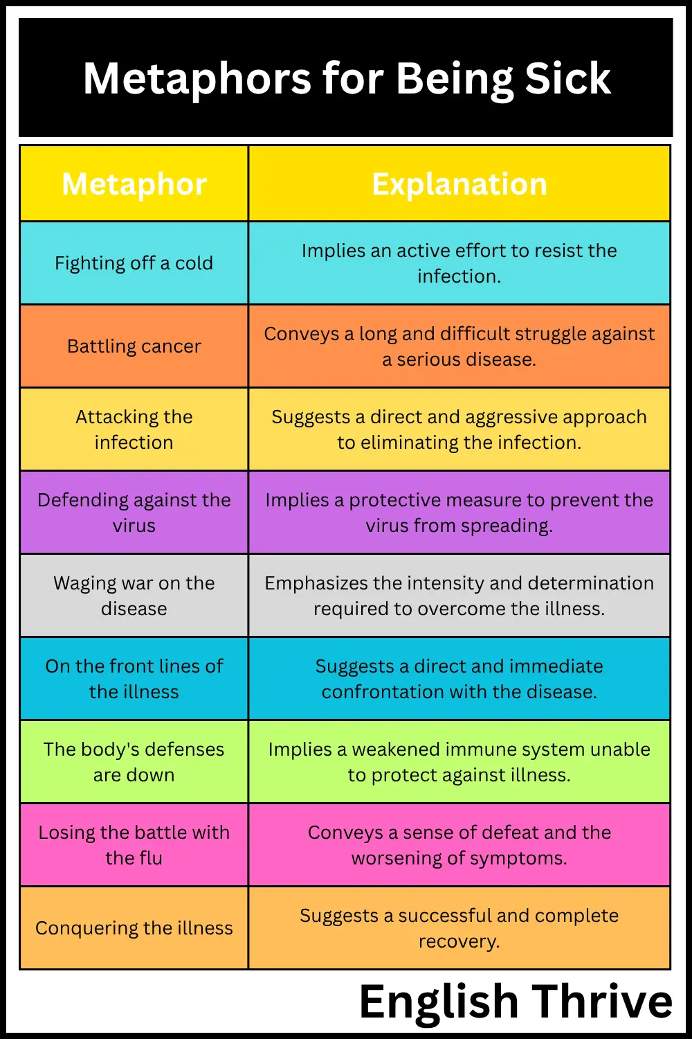 Metaphors For Being Sick - A Comprehensive Guide