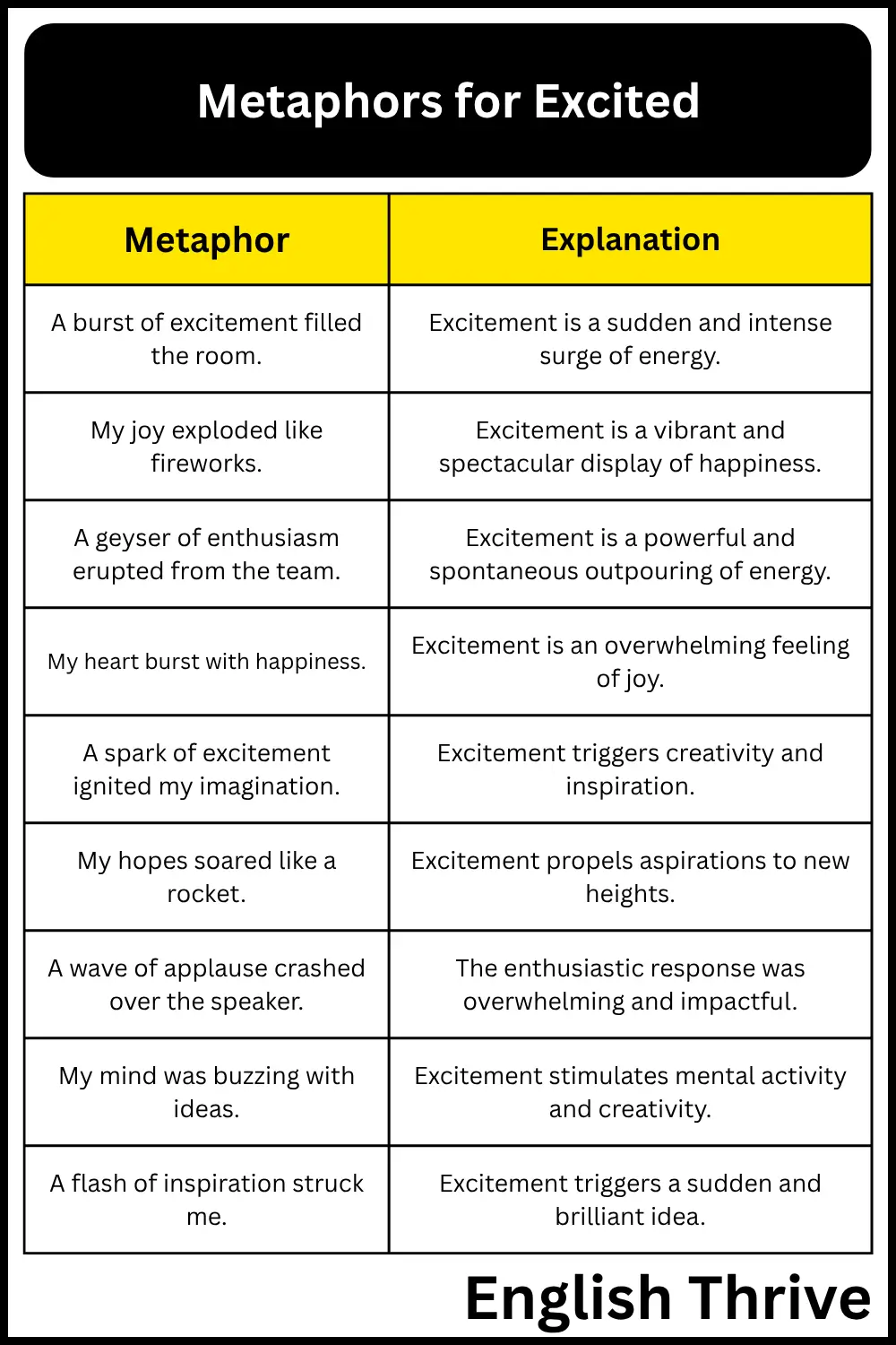 Metaphors For Excited: Expressing Enthusiasm Creatively