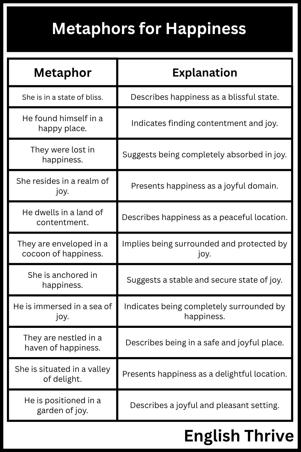Metaphors For Happiness: Understanding Figurative Language